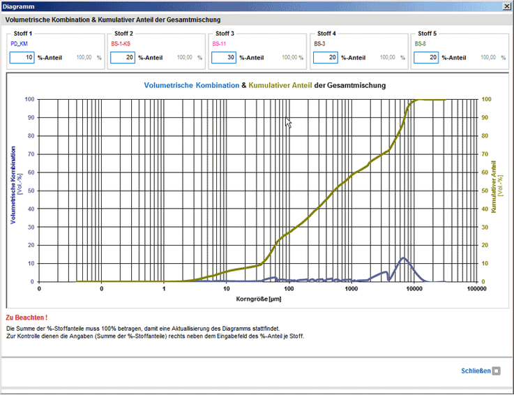 Programm zur Berechnung der Packungsdichte
